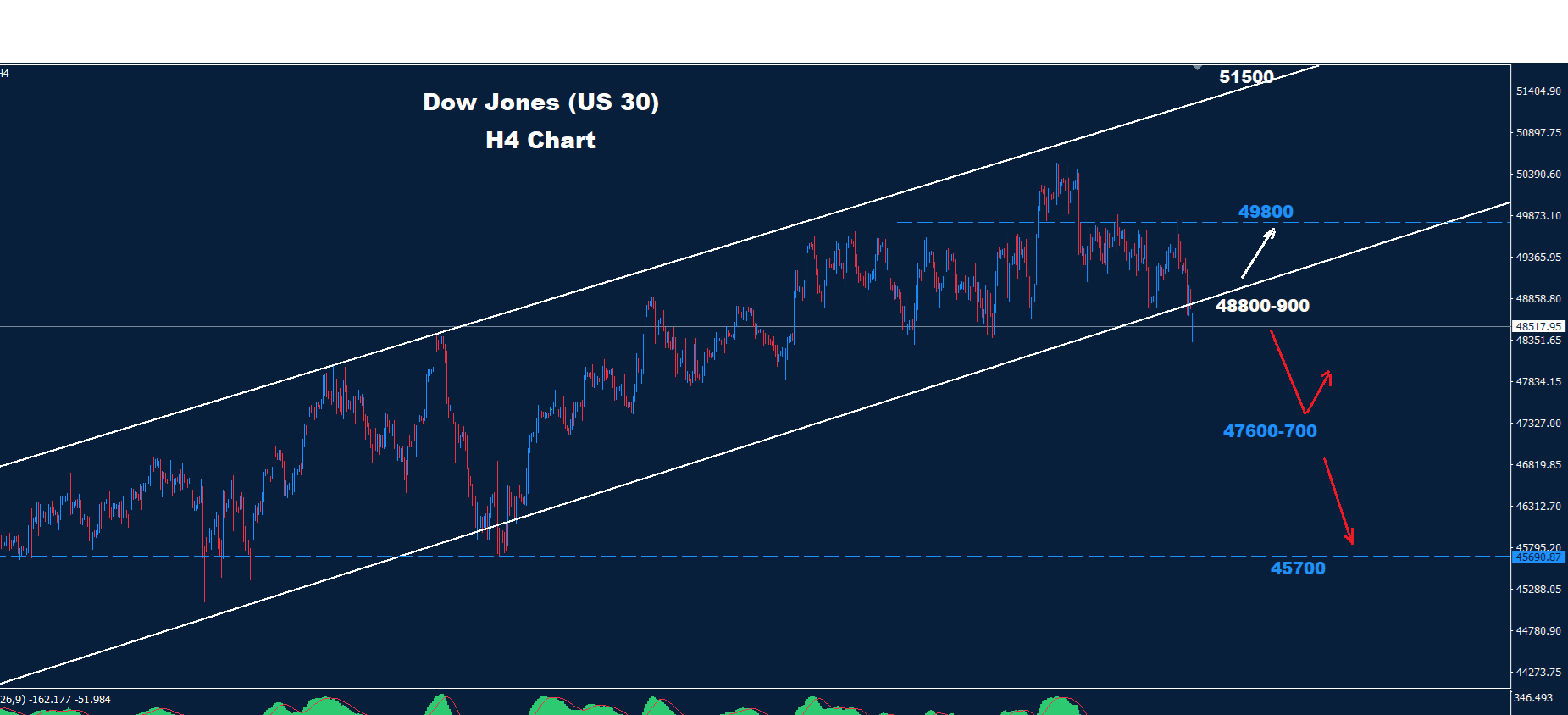 Dow Jones–06.03.2026 - Orbex Forex Trading Blog